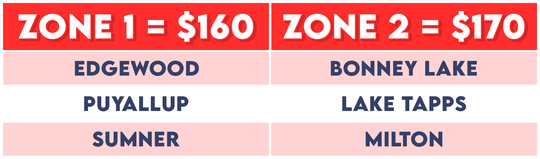 Delivery Options | The Old Cannery Furniture Warehouse